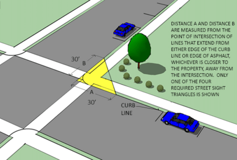 Milwaukee Fence Permit: Application, Regulations, Step-by-Step Guide ...